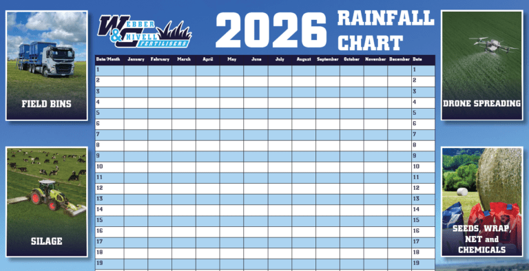 Download rainfall chart 2026 and 2025 results l Webber & Chivell